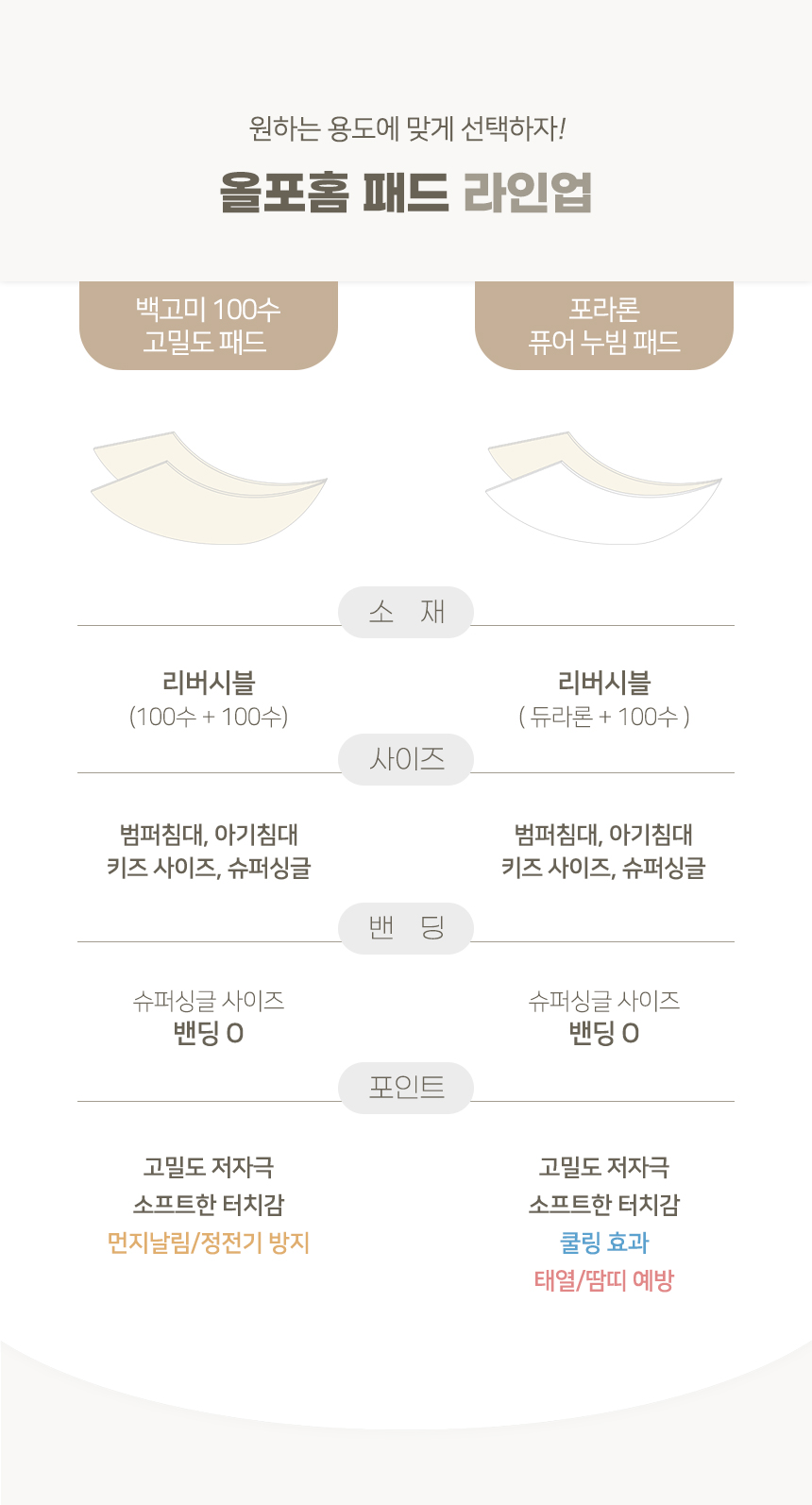 포라론 퓨어 누빔 냉감패드 듀라론 쿨매트 감도 깊은 취향 셀렉트샵 29cm